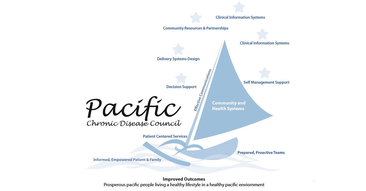 Rural Project Summary: The Pacific Care Model: Charting the Course for ...