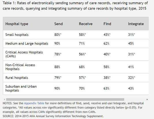EHR Interoperability: HIT Needs Across the Healthcare Continuum - The ...