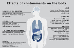 Running Clear: Preventing Private Water Sources from Becoming a Health ...