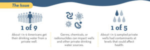 Running Clear: Preventing Private Water Sources from Becoming a Health ...