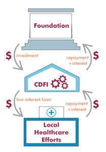 CDFIs 'Make Dreams Come True' by Creating Opportunity in Rural Spaces ...