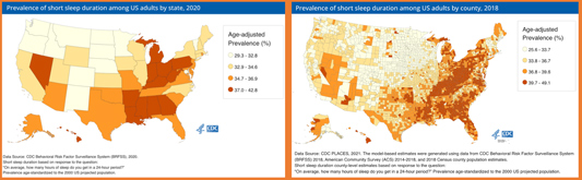 When It's Not Enough: Sleep's Impact on Rural America's Health and ...